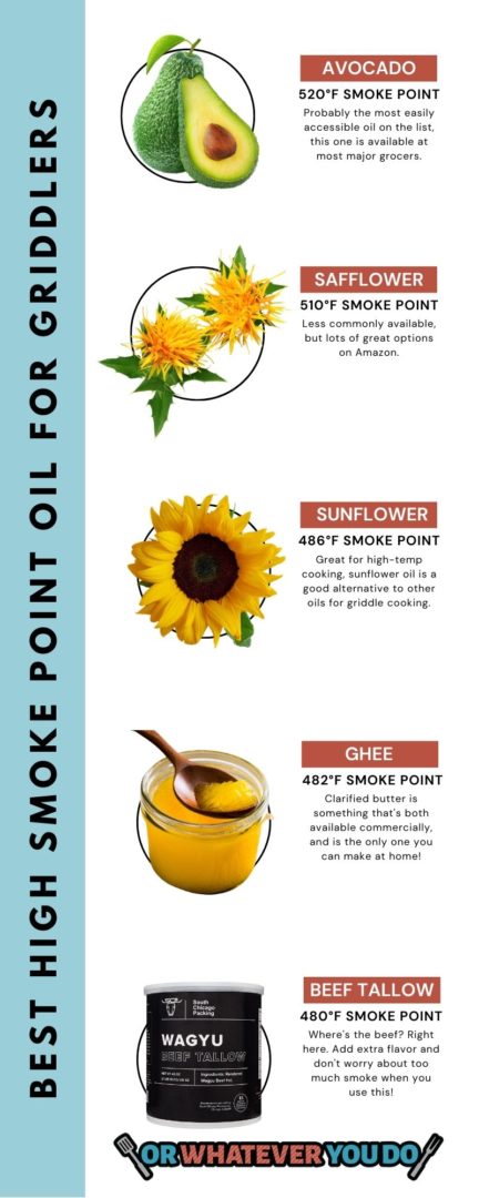 Crispy Blackstone Chicken Wings – Or Whatever You Do