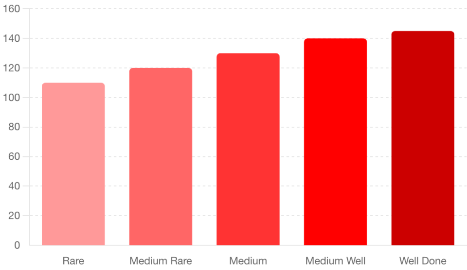 Grilled King Salmon – Or Whatever You Do
